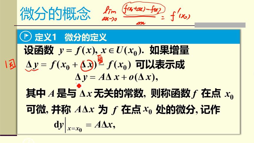 第二讲一元函数微分学 2.1导数和微分2