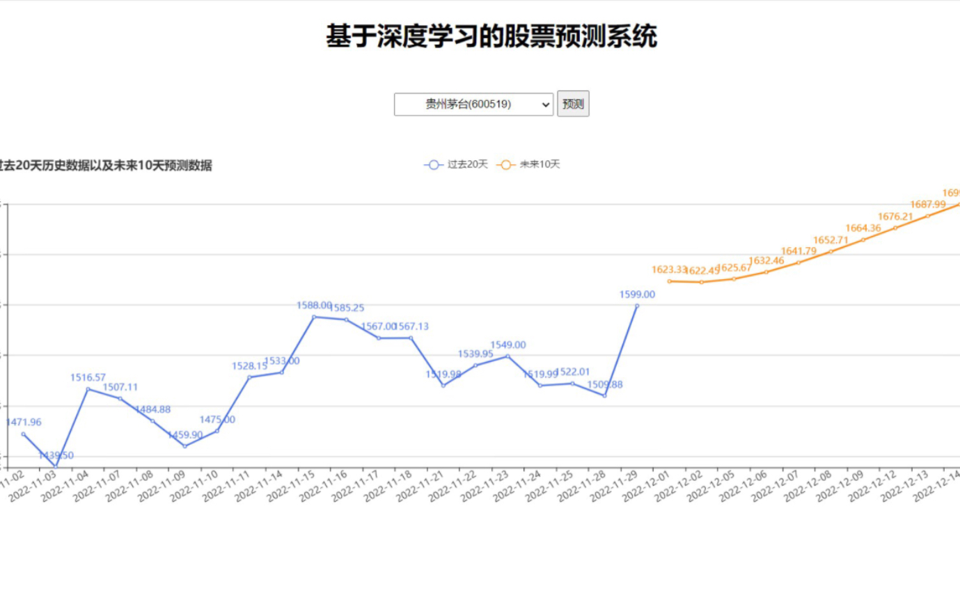 毕设基于lstm的股票预测模型设计与实现 深度学习股票预测系统lstm的...