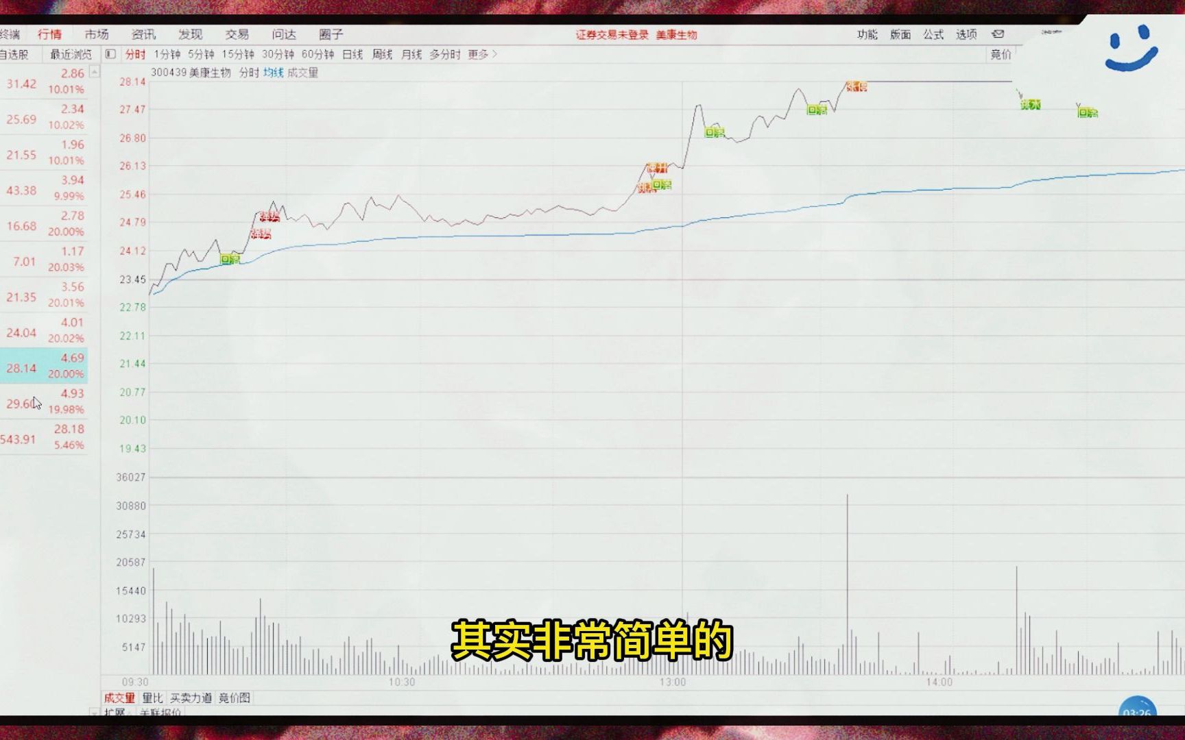 条件选股公式指标,胜率高达100%三天捕捉38个涨停