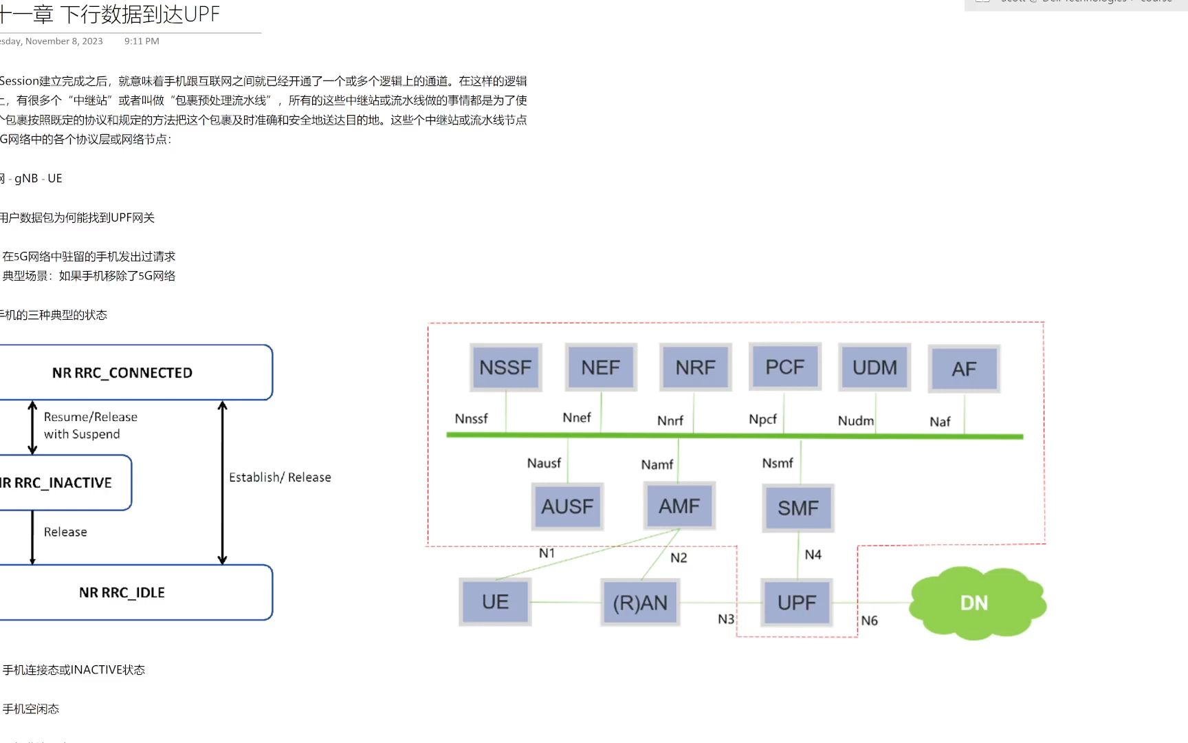 第十一章 5G用户的下行数据到达UPF-part1,UE状态的影响,TCP和UDP...