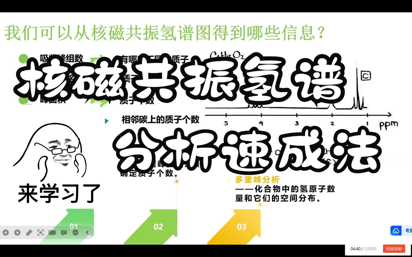 【核磁共振氢谱分析(小白版)】蒽与马来酸酐D-A反应的H-NMR分析
