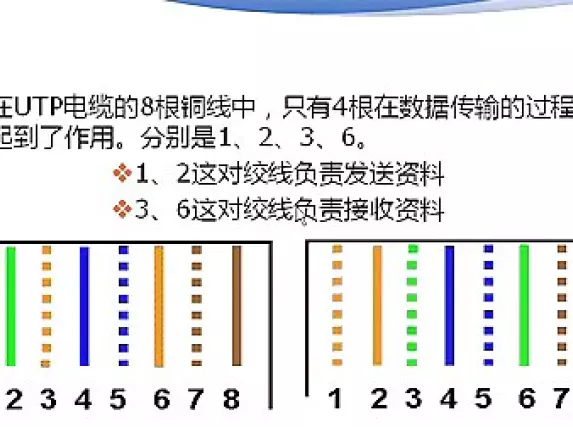 计算机网络基础视频教程2.2