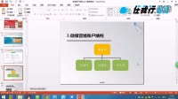 企业微信运营账号布局