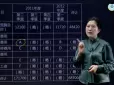 2016中级会计职称考试《财务管理》第三章 预算管理03