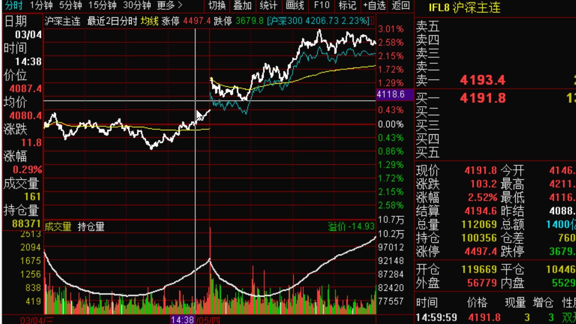 ...趋势线,精选短线股,拓日新能,京山轻机,光正集团,芯能科技,回马枪形