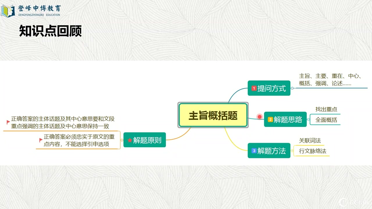 言语理解与表达(第2讲)