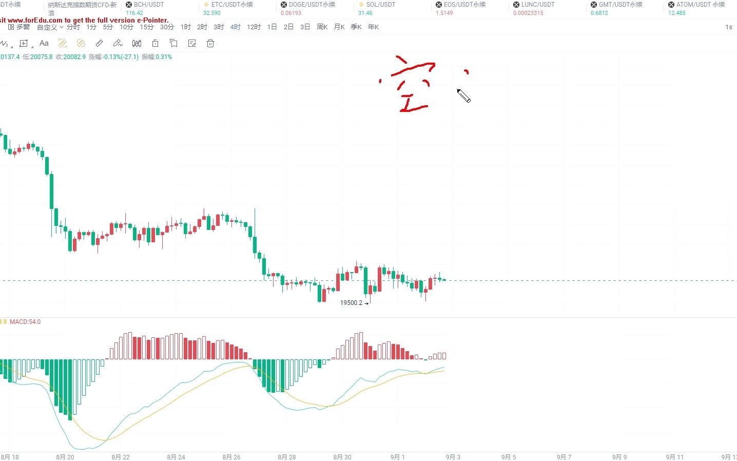 9.2非农预期太低非好事 实际值公布将决定大饼最终走向