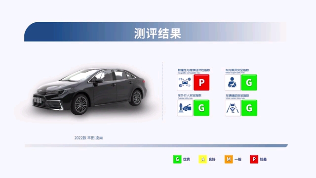 广汽丰田 凌尚 中保研 碰撞测试