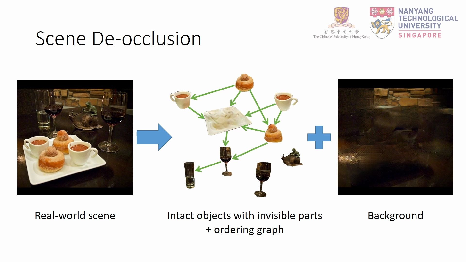 [CVPR2020 oral] Self-Supervised Scene De-occlusion