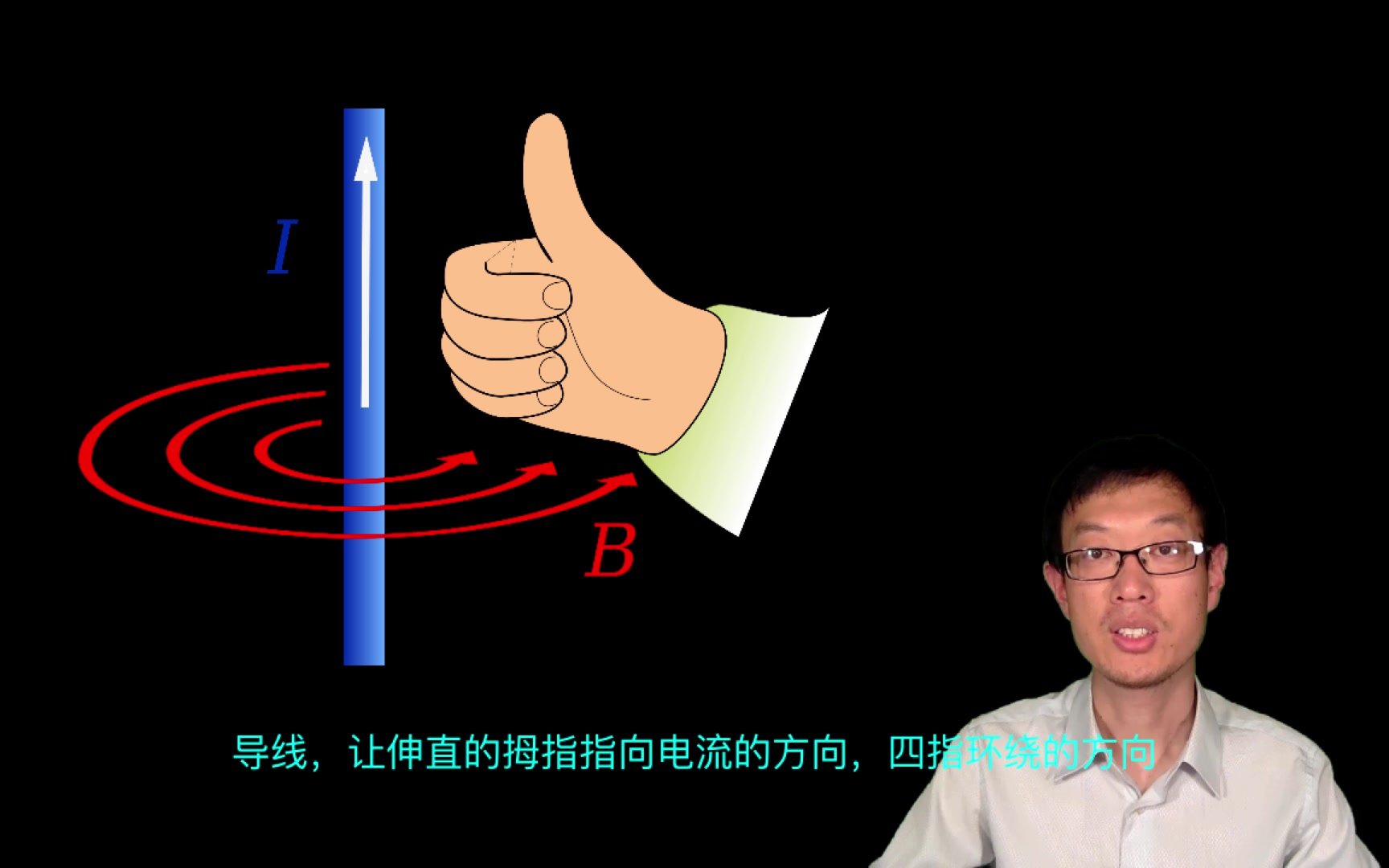 高中物理选修3-1 32 几种常见的磁场+忠诚物理翻转课堂+有字幕