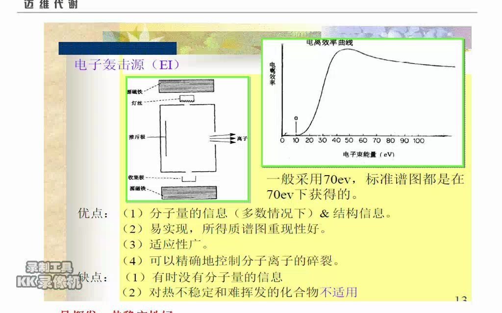 2017夏季培训视频-GCMS仪器平台详细介绍