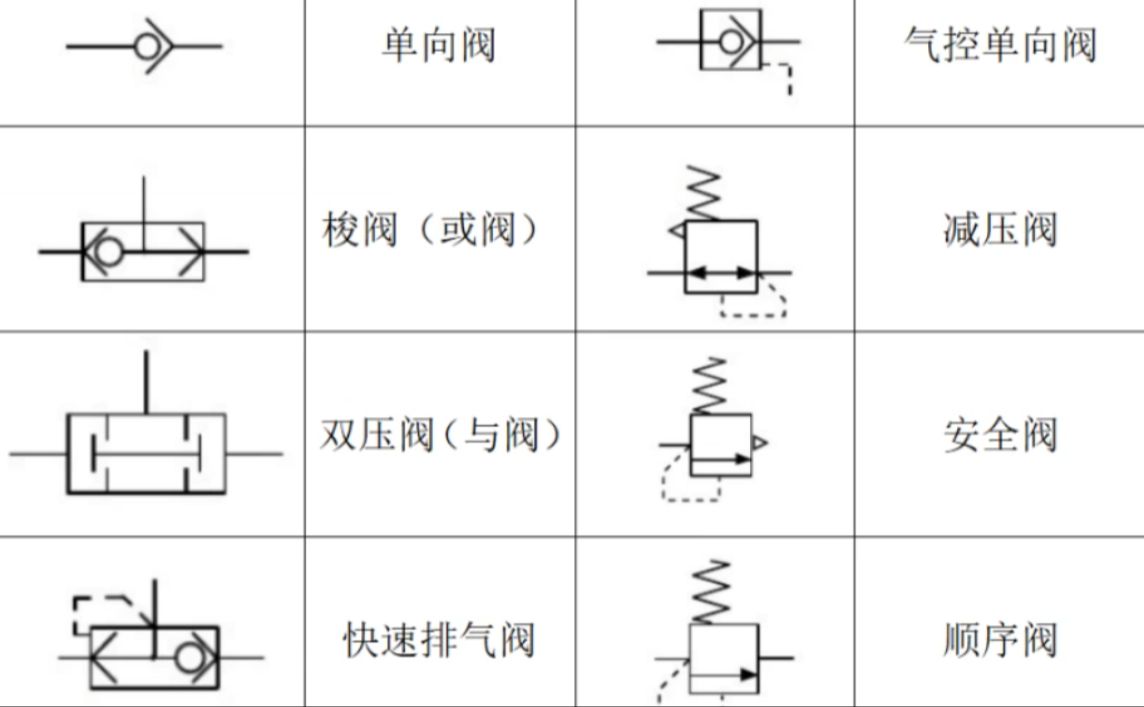 8分钟讲清常用气动元件符号