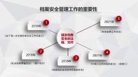 档案安全管理工作要点解读