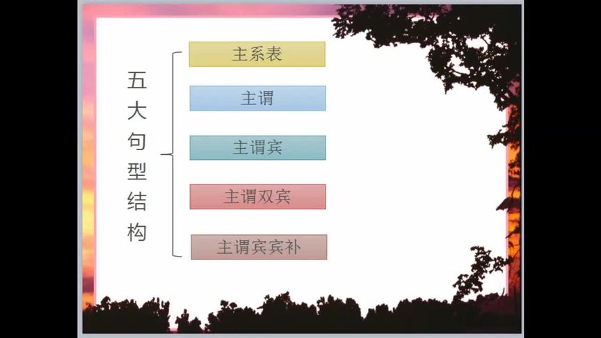 英语从最简单的句子开始:五大基本句式之主谓宾宾补,建议收藏