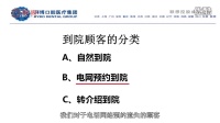 4.27如何回访到院未成交的顾客?