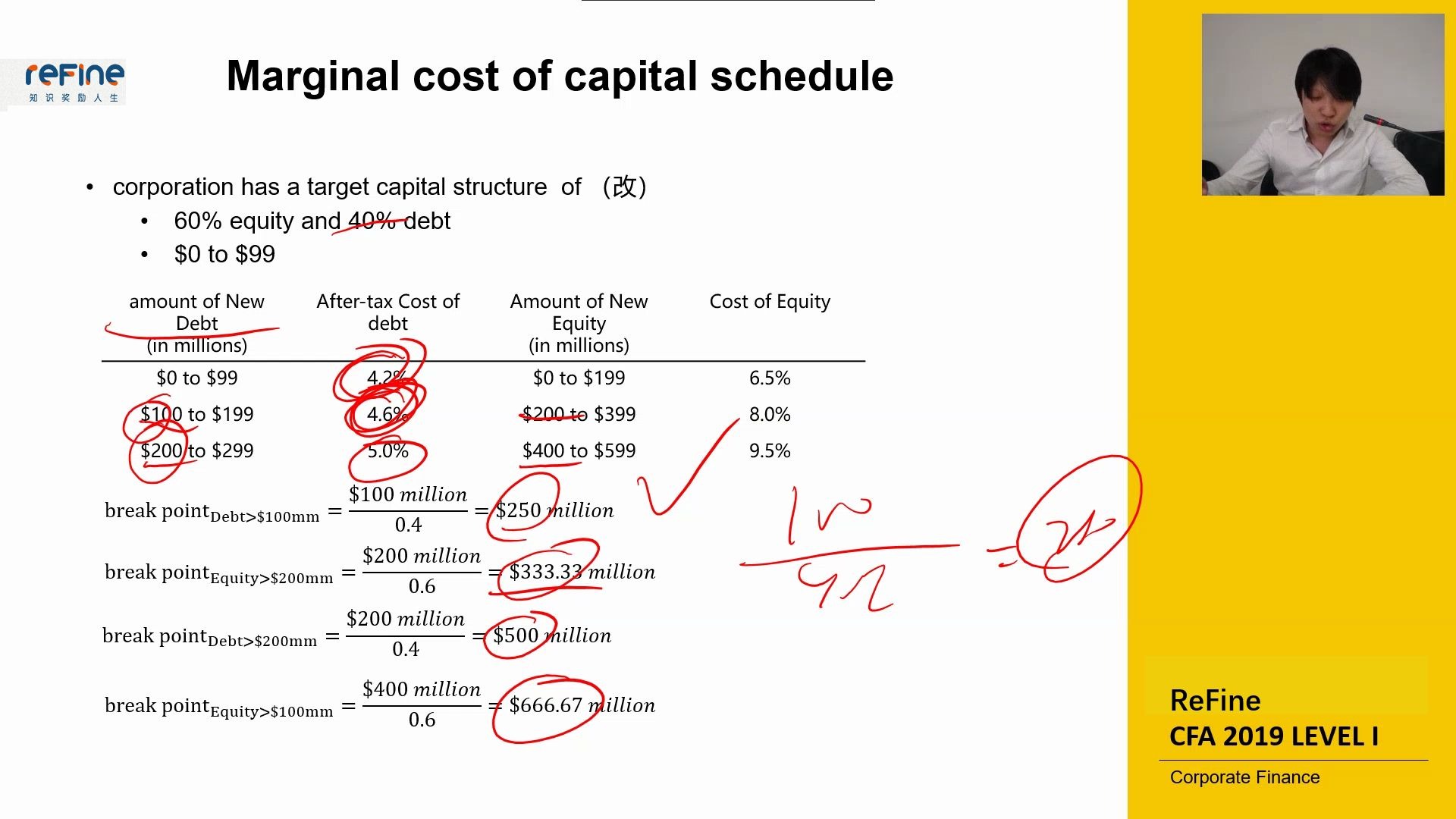 CFA一级 公司金融 边际资本成本