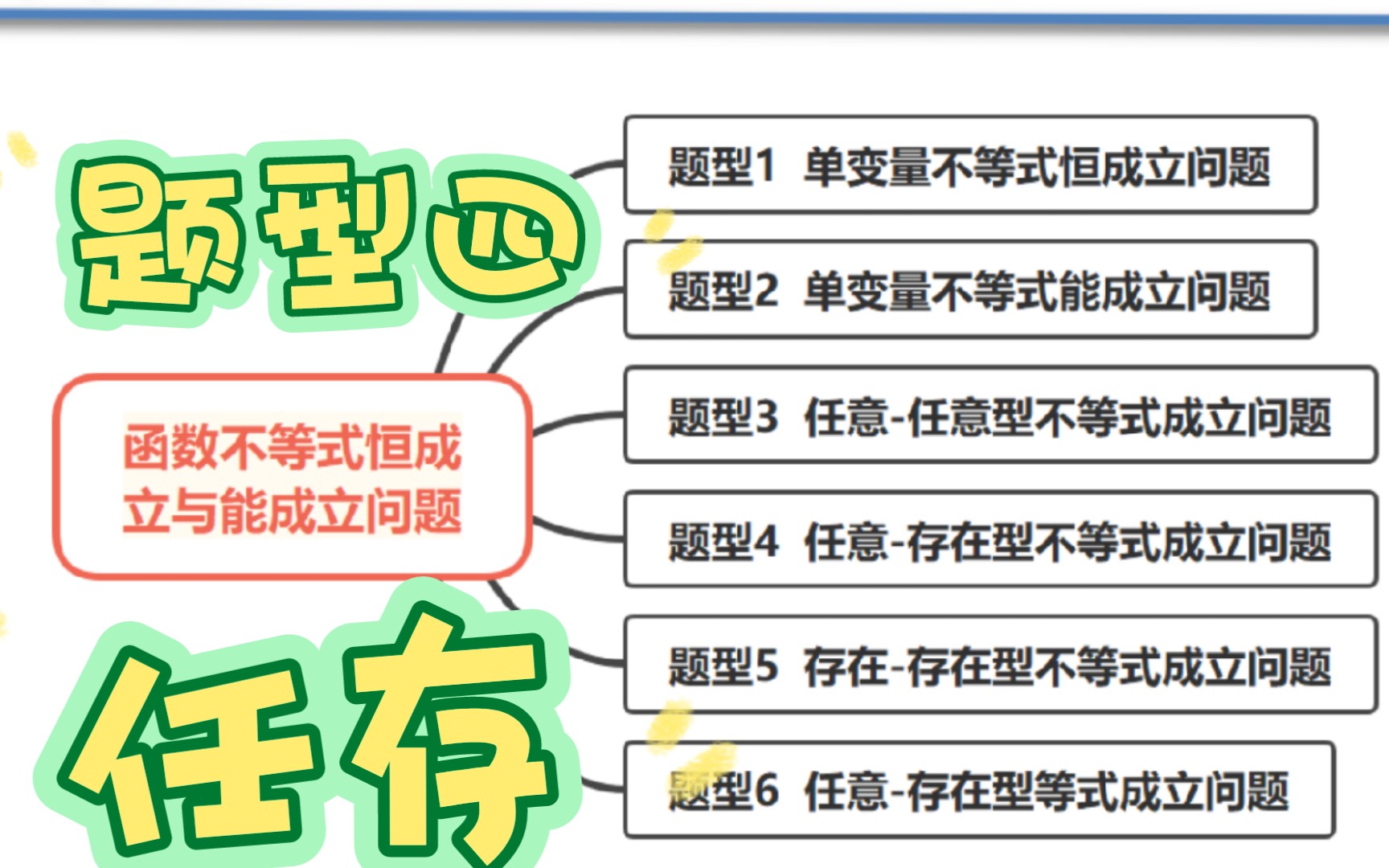 函数专题:函数不等式恒成立与能成立‖任意—存在型不等式成立问题...
