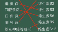 皮炎问题,得考虑B族维生素的缺乏!看看这一族分别都能干什么