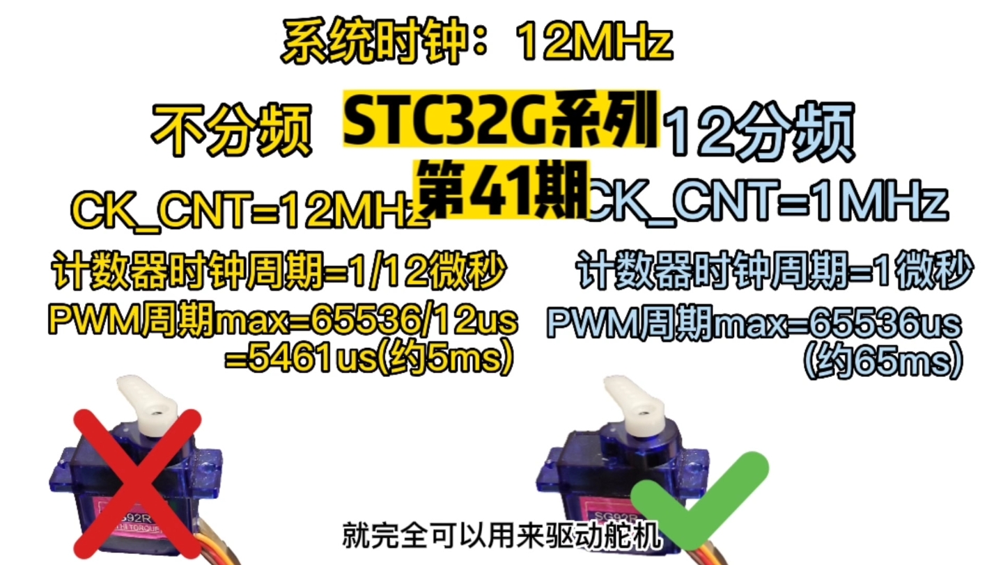 第41期-高级PWM定时器-预分频、周期、占空比设置-STC32G12K128...