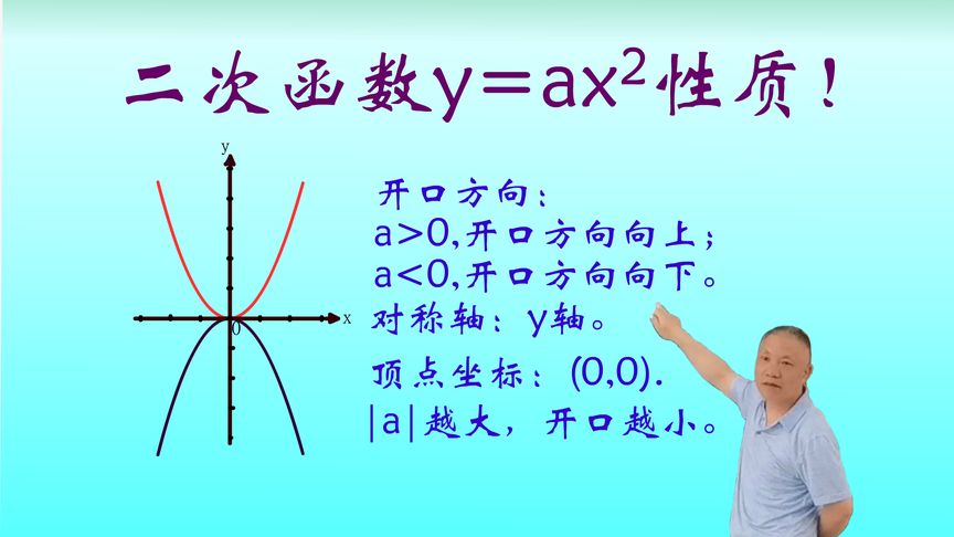 二次函数y=ax^2的性质,开口方向、对称轴、顶点坐标的确定!
