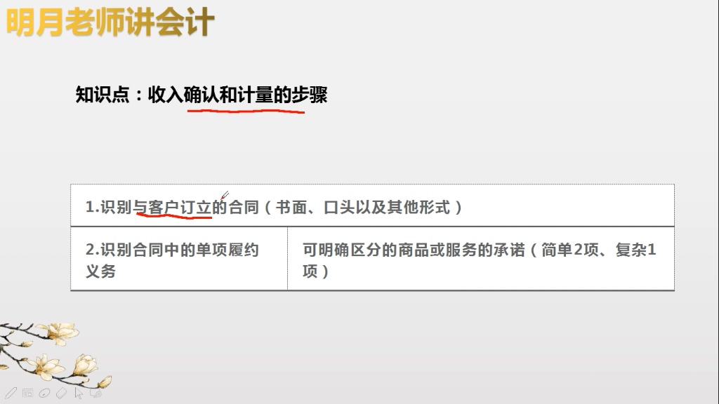 《初级会计考试》第五章收入费用与利润