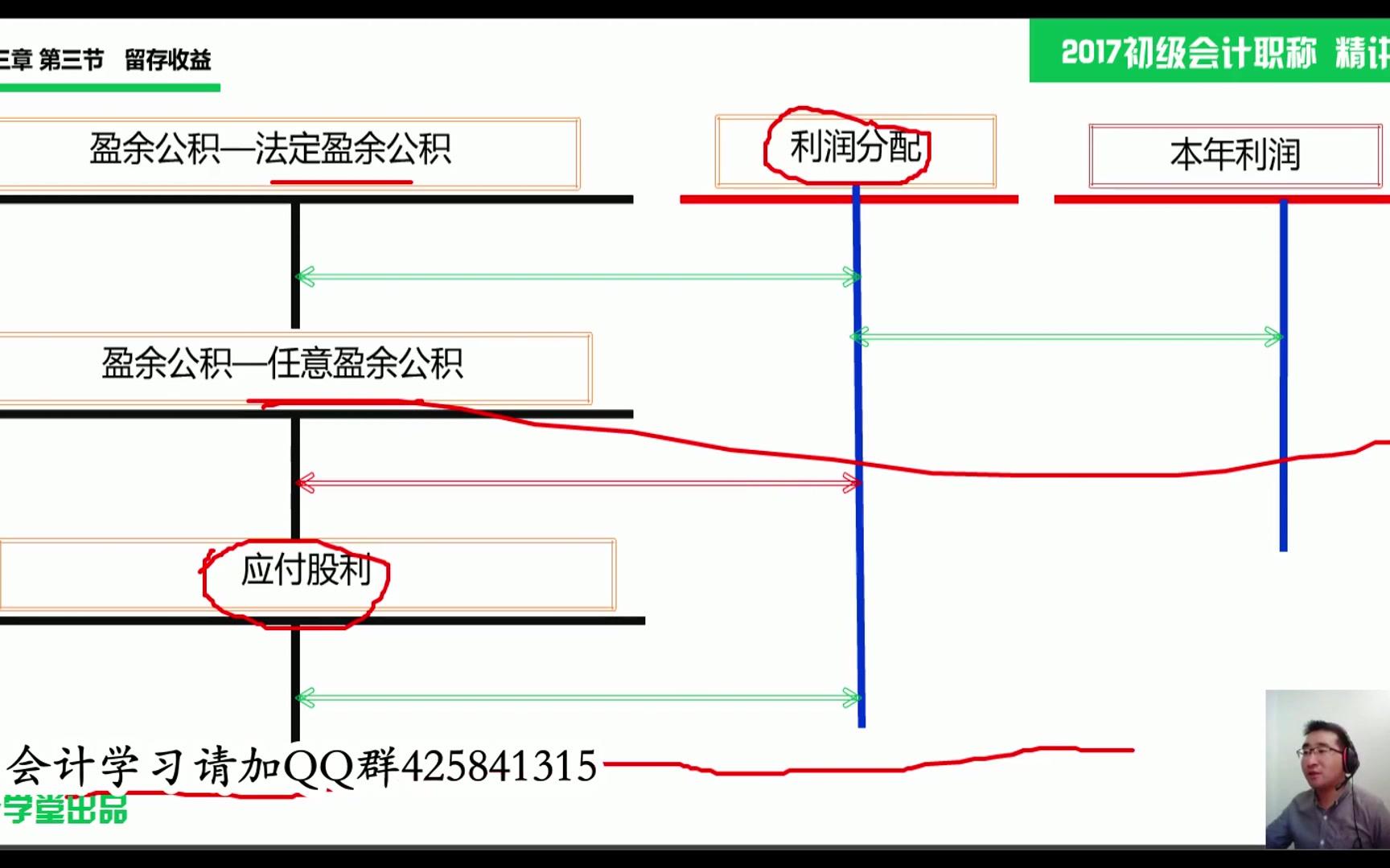 初级会计入门_初级会计实务课程_初级会计怎么复习