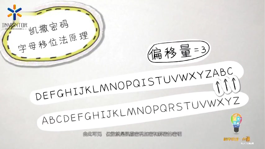 【科普】凯撒密码是什么?
