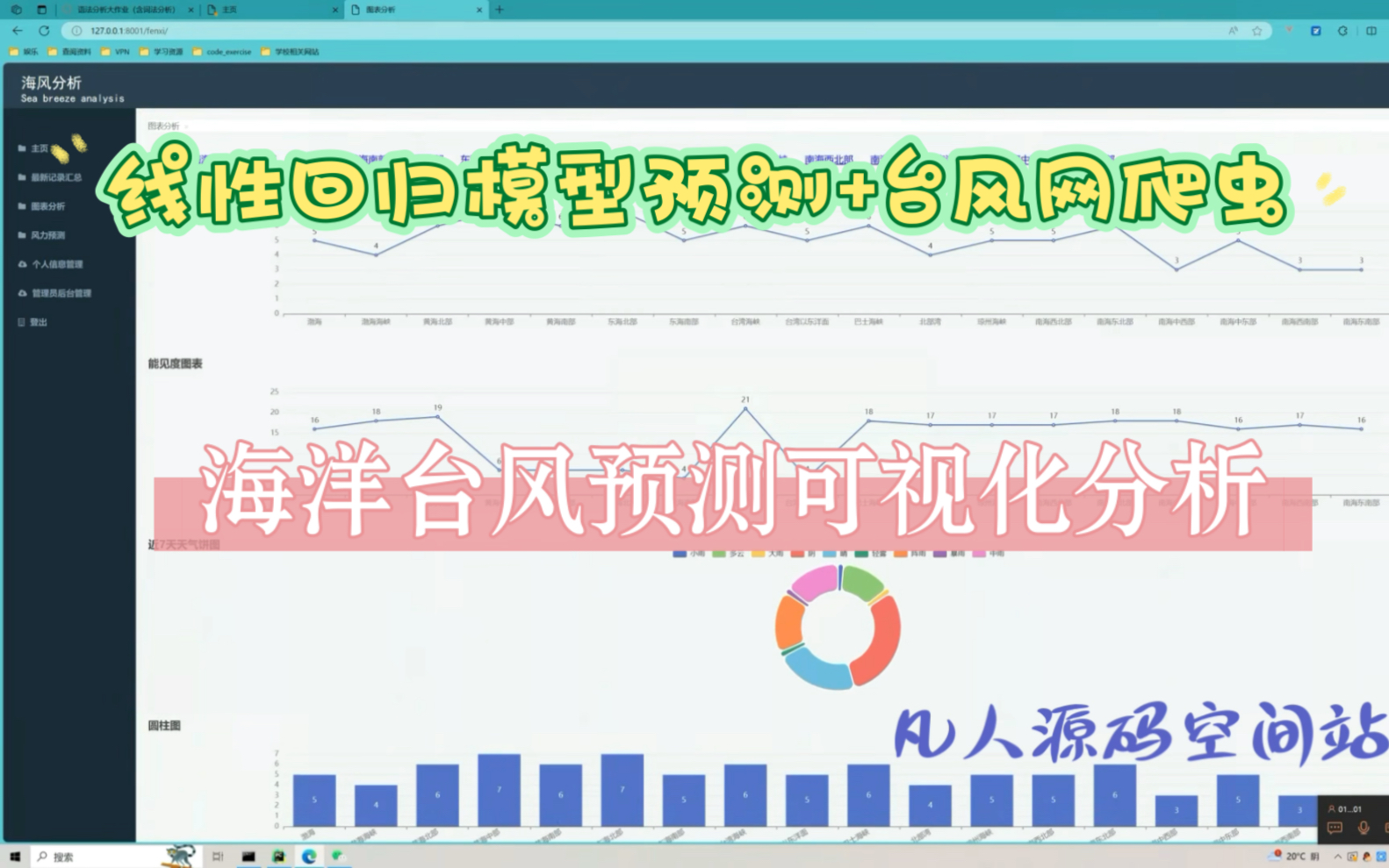 ...Django+线性回归模型+request爬虫的海洋台风预测可视化分析平台