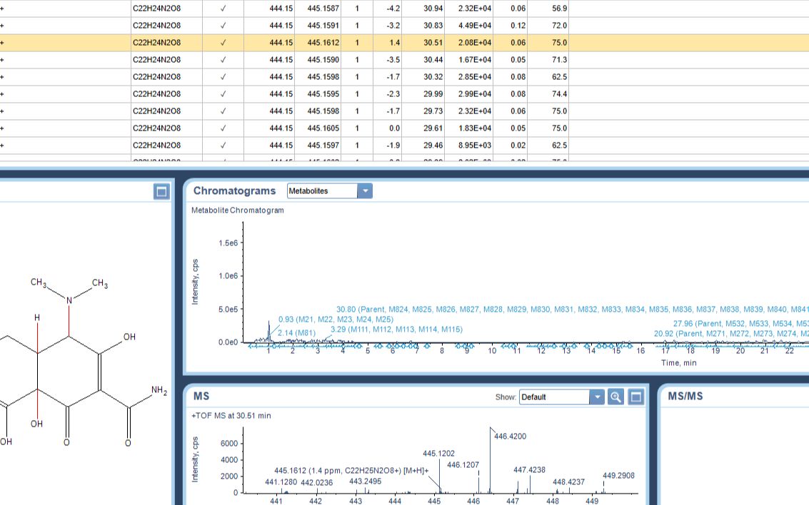 如何用MetabolitePilot软件进行代谢产物分析和鉴定(上)