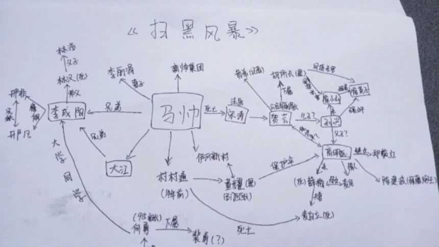 没想到当年轰动全国的孙小果案件竟然会被翻拍