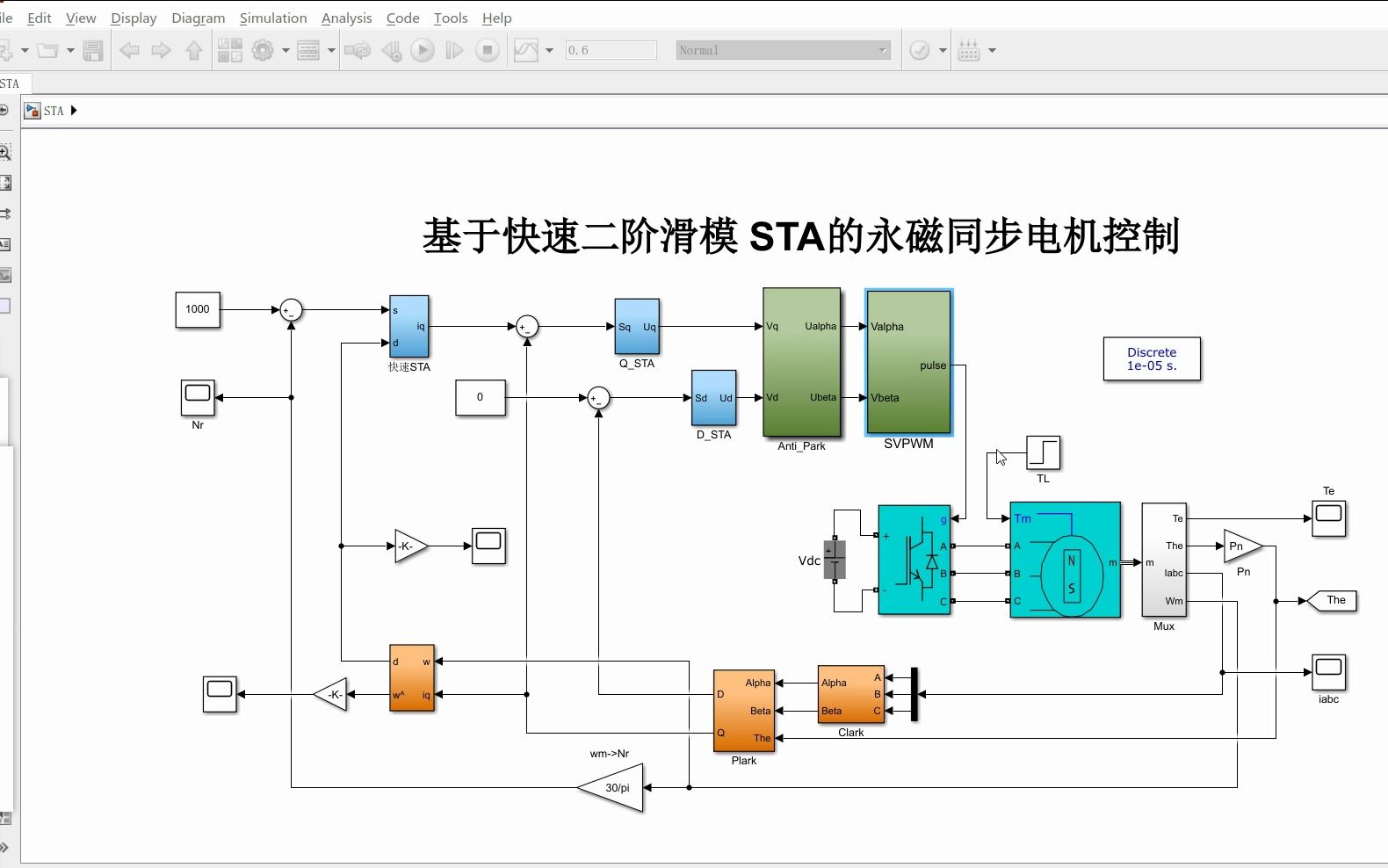 基于快速二阶滑模STA与扰动观测器的永磁同步电机PMSM滑模控制