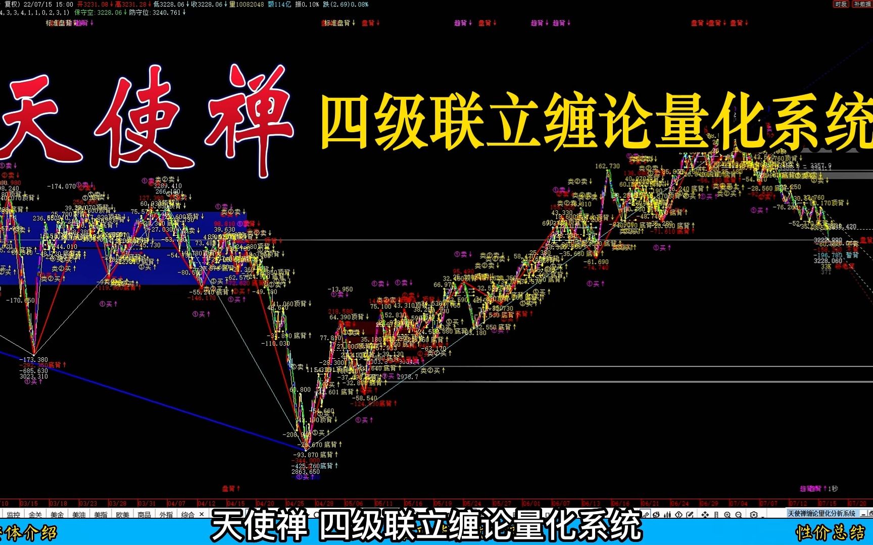 【天使禅四级联立缠论量化系统】视频介绍正式发布啦!会员免费使用(...