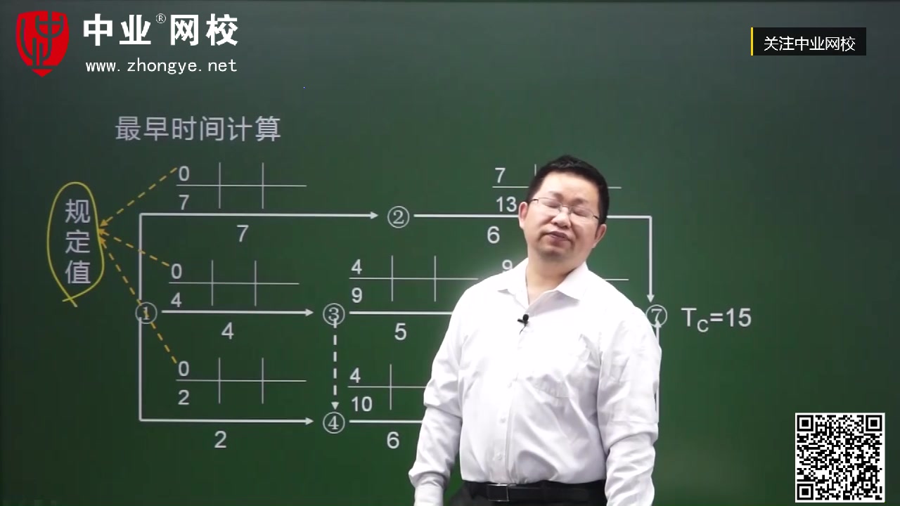 中业网校好不好二建管理详解最早时间计算规则