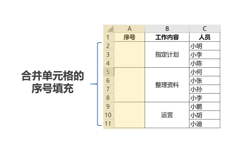 单元格合并序号的填充方法