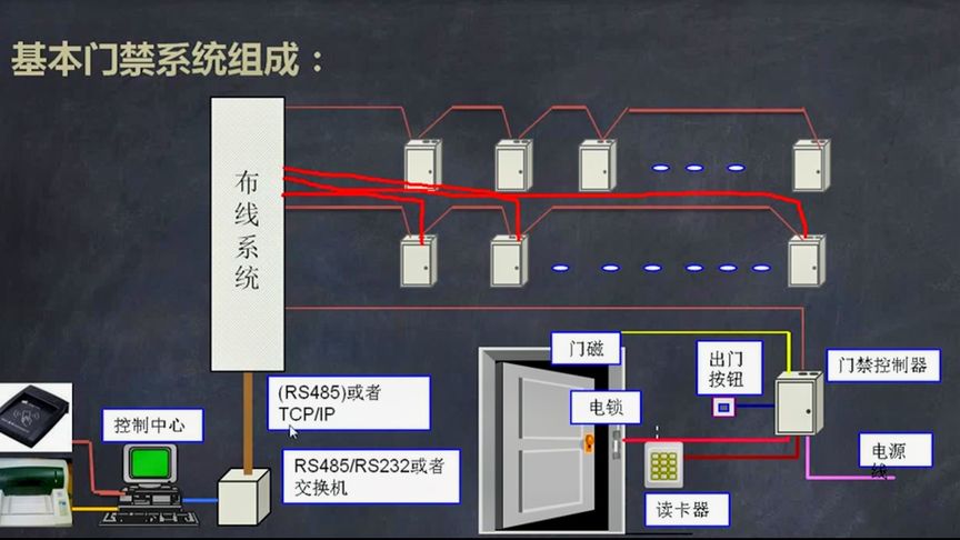 建筑电气设计实操-138.门禁系统设计
