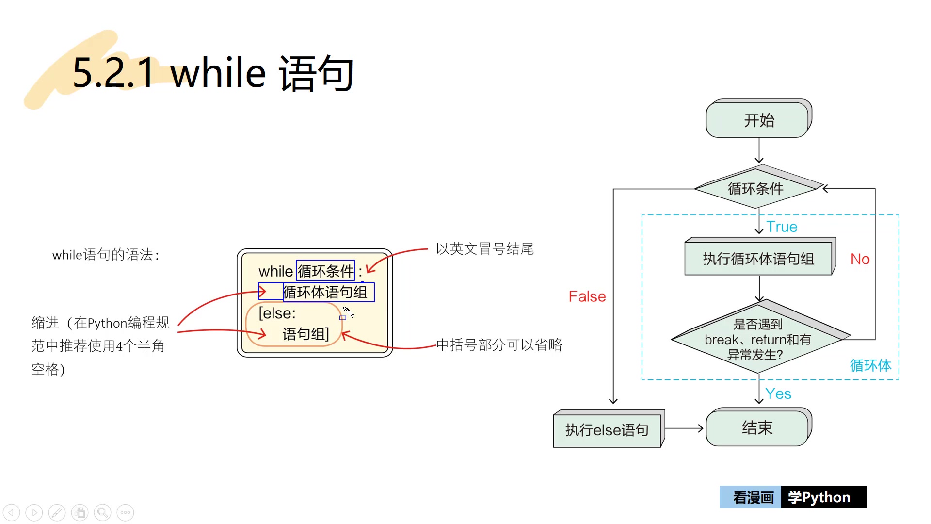 《看漫画学Python》5.2.1 while 语句