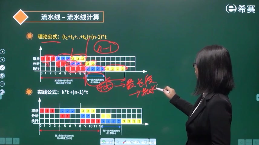 软件设计师《计算机组成与体系结构》第6节流水线技术01-3理论公式...
