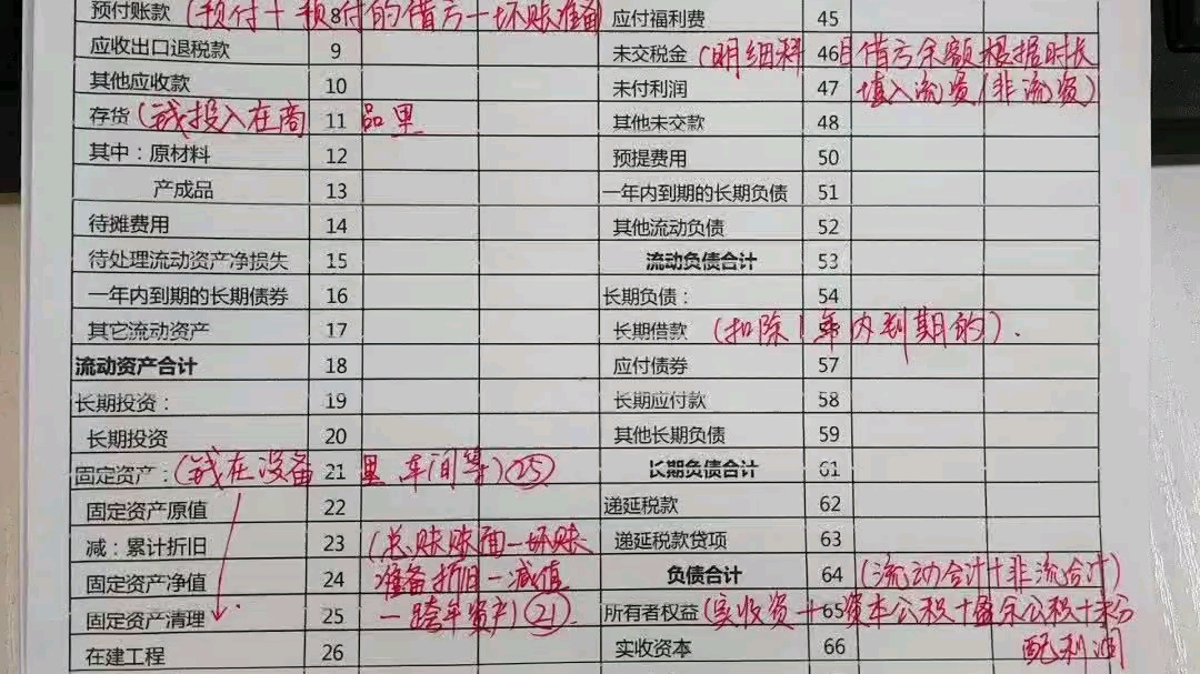 财务报表勾稽关系真不难理解的!三张财务报表勾稽关系详解及财务...