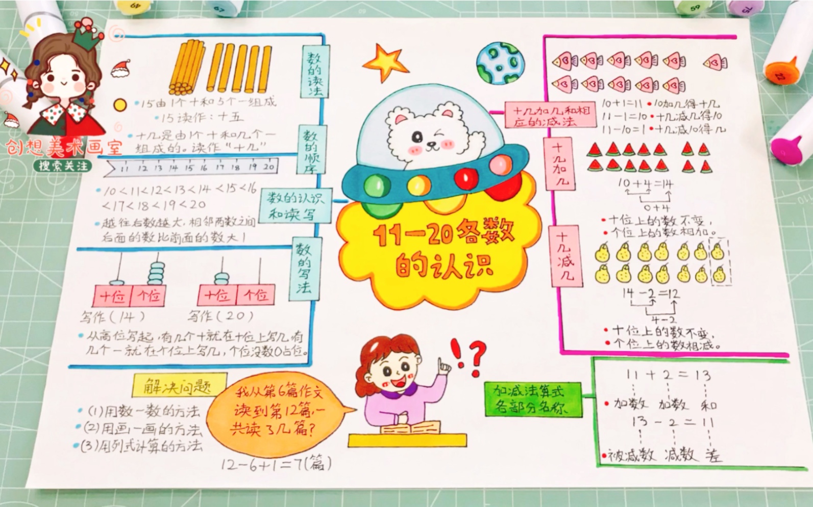 一年级数学上册六单元11-20各数的认识思维导图手抄报,小学生数学...