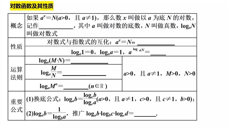 对数函数及其性质(基础知识)
