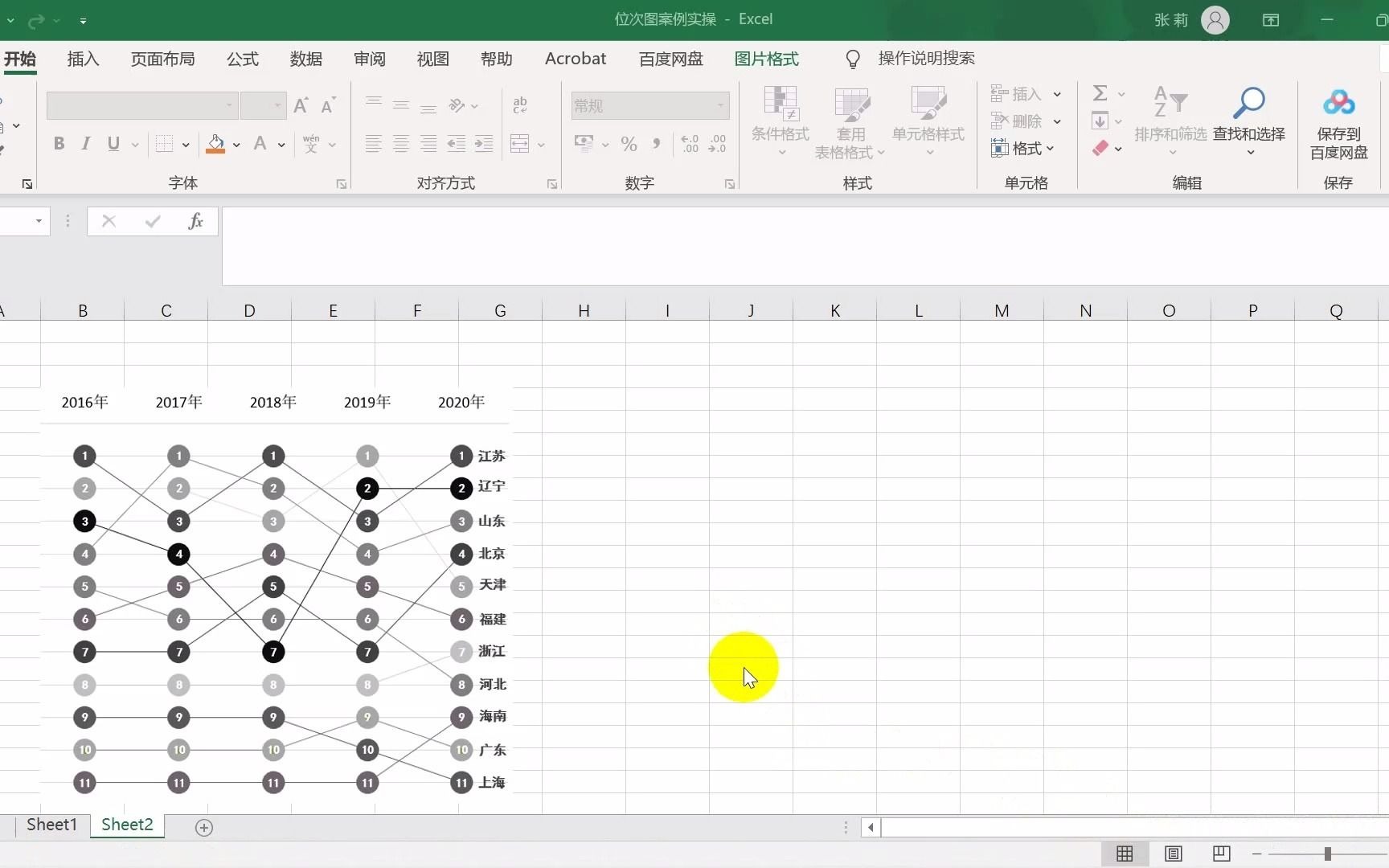 位次排名及趋势展现图(Excel实操)