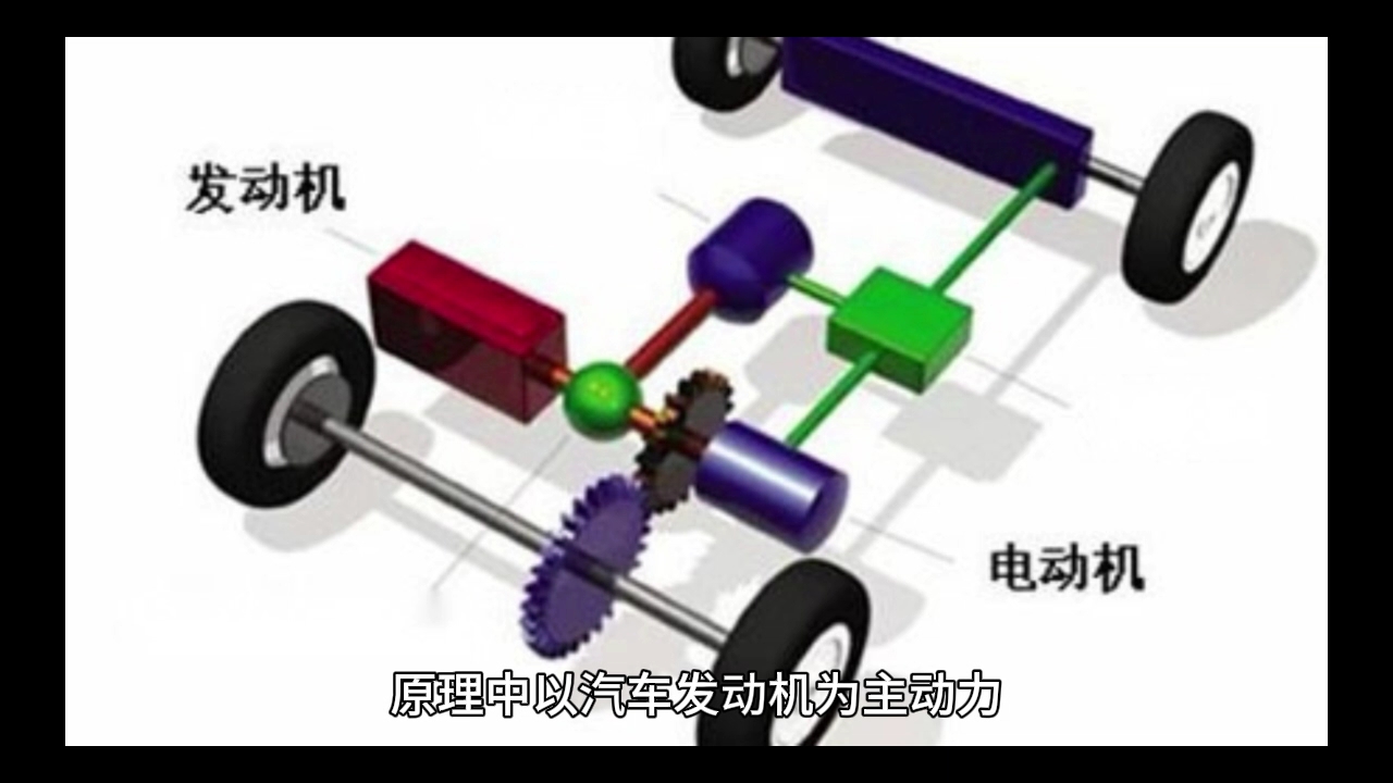 混合动力汽车,车与车的区别,了解汽车知识