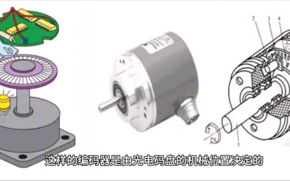 编码器的定位功能,用PLC怎么实现?