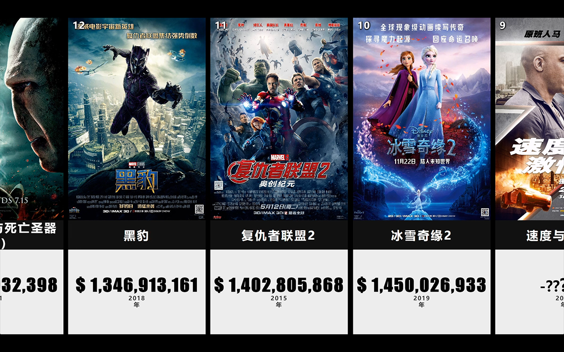 2020全球电影票房榜Top500