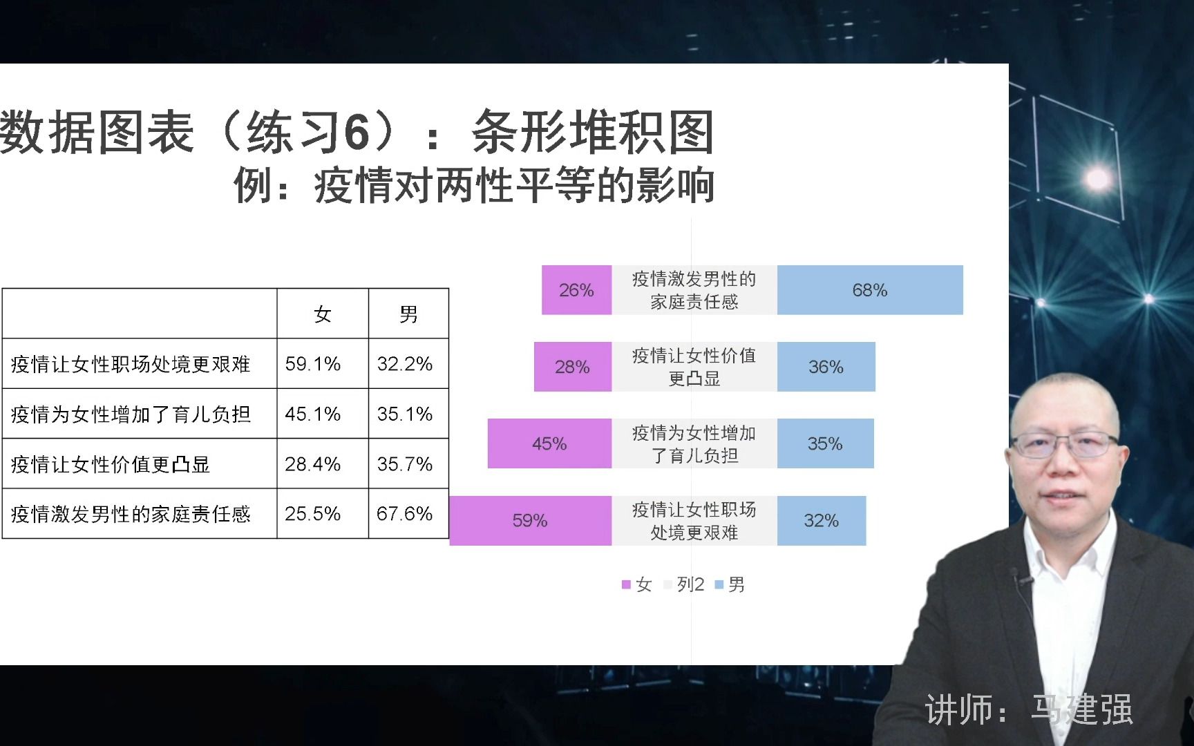 09-6PPT数据图表(条形堆积图,例疫情对男女影响差异)