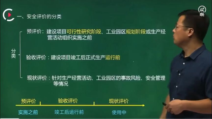 2021年注册安全工程师 安全评价的分类