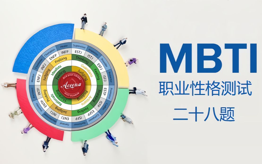 MBTI 职业性格测试(二十八题)