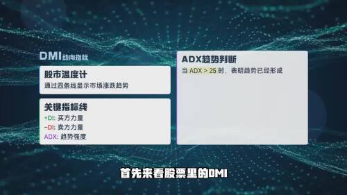 DMI指标终极指南:看懂它,提前预判股价涨跌方向!