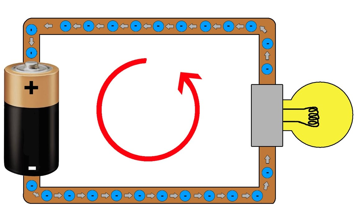 【中英双语】电学基础:电流
