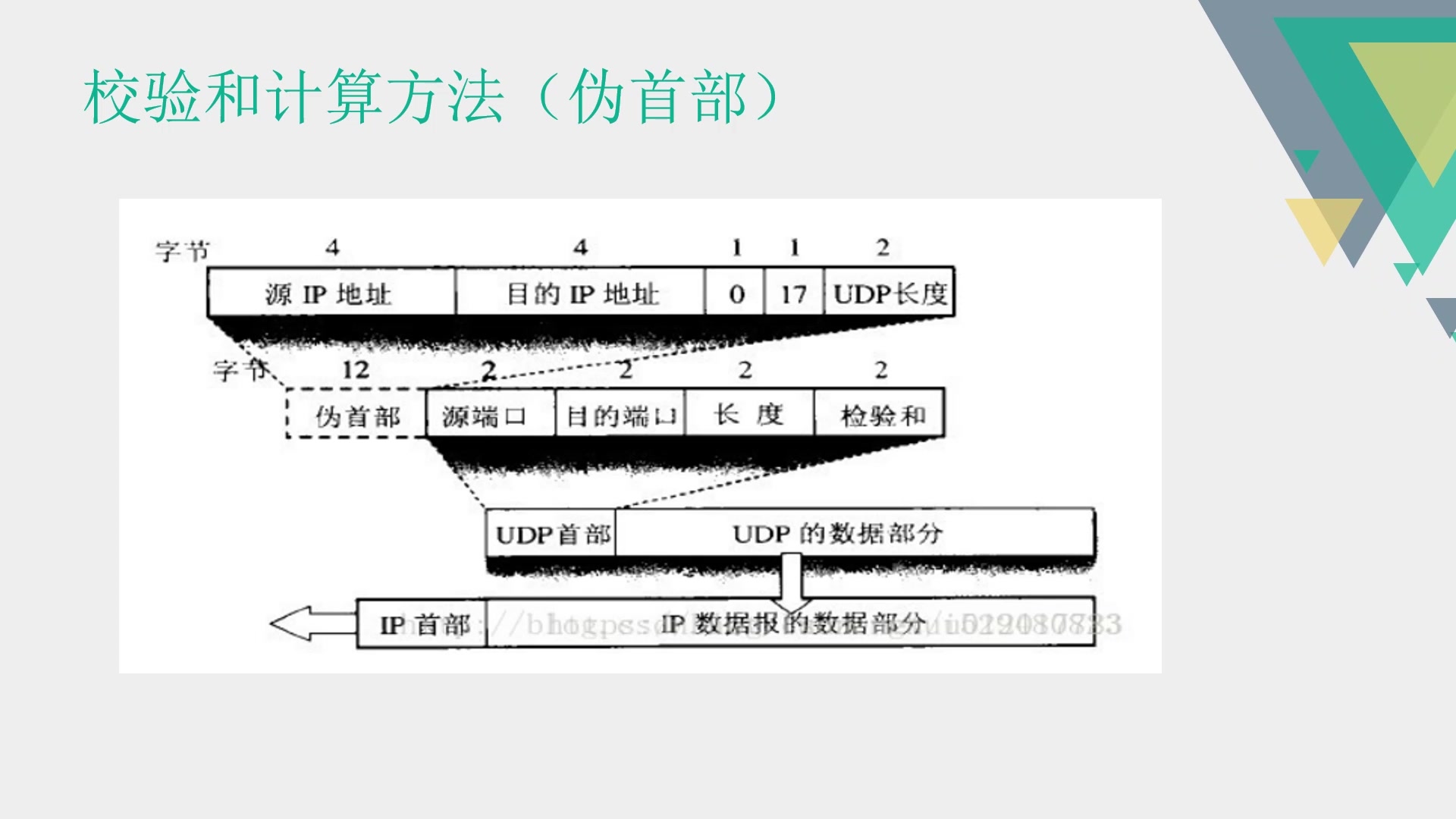 计算机网络-4.1TCP和UDP数据包发送程序